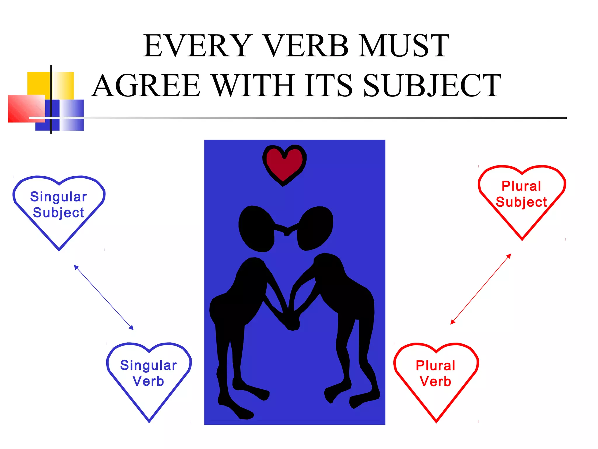 Subject verb agreement | PPT