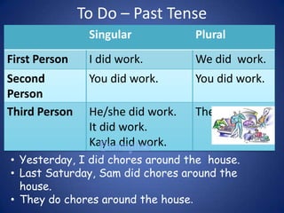 Subject verb agreement | PPTX