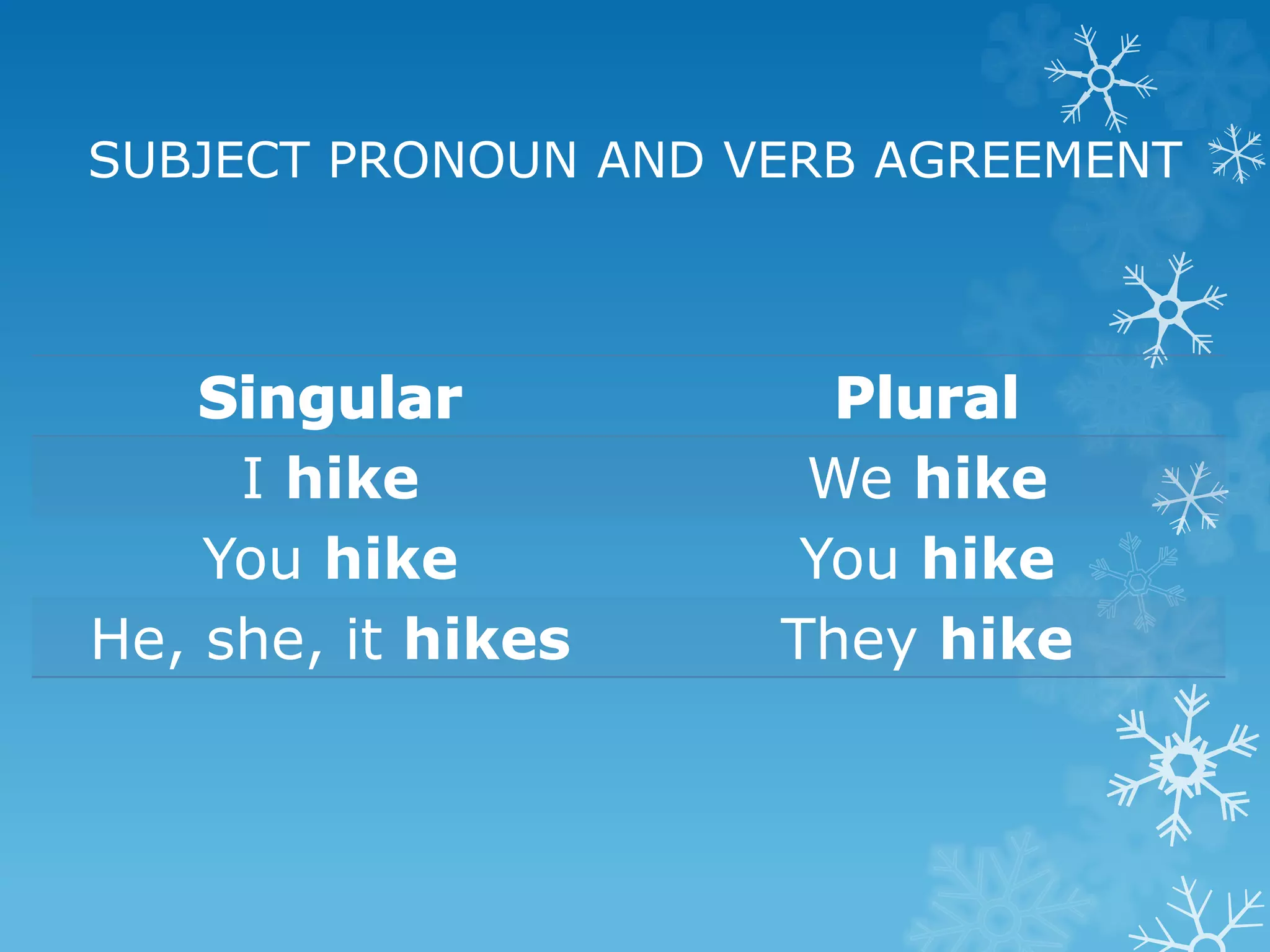 Subject verb agreement | PPTX | Gardening | Home & Garden