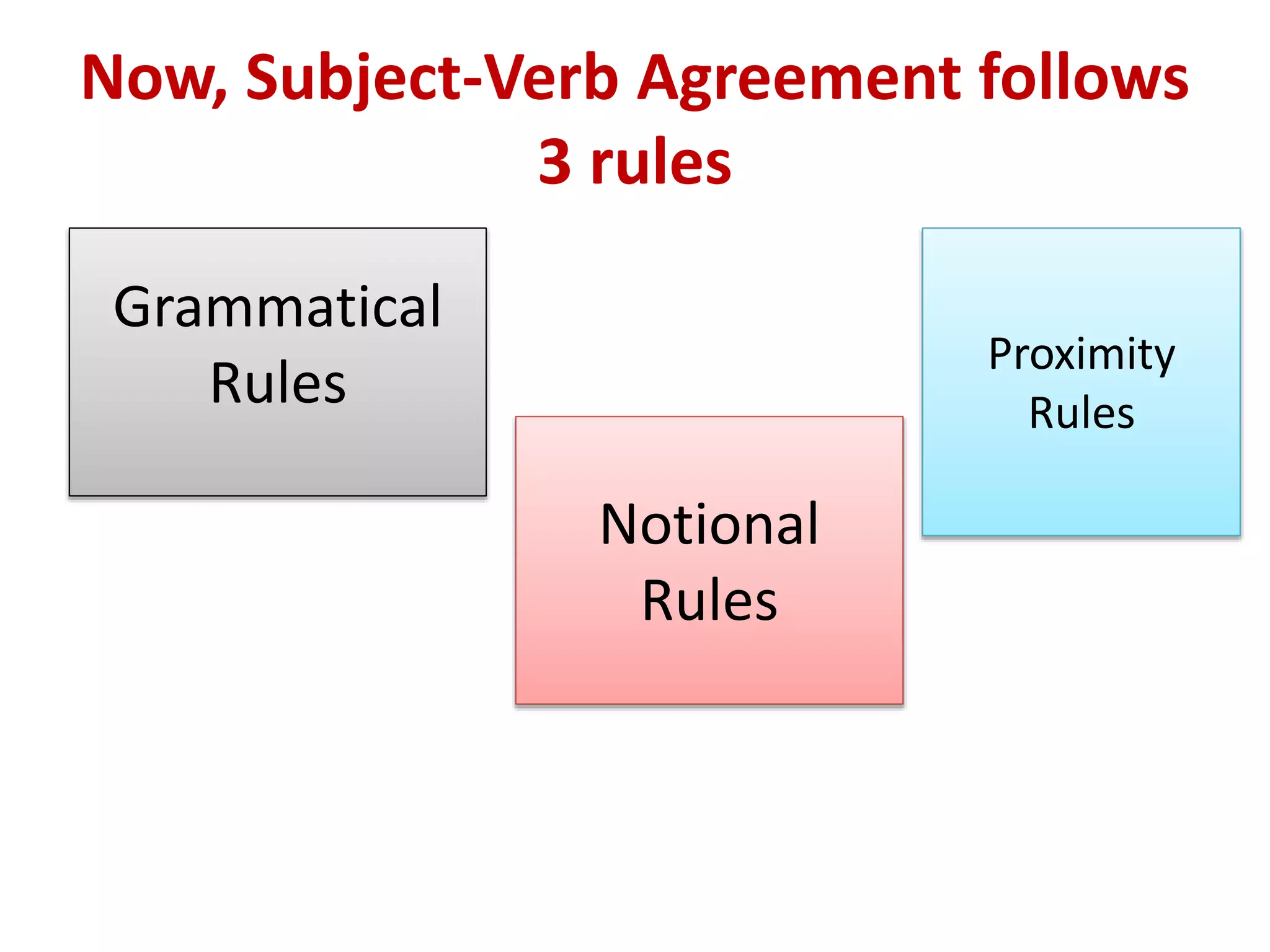Subject verb agreement | PPTX