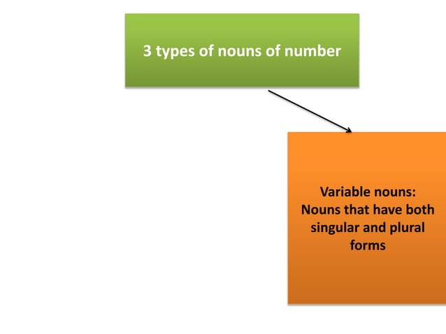 Subject verb agreement | PPTX | Programming Languages | Computing