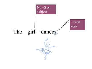 subject verb agreement.ppt