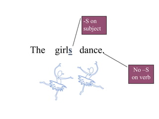 subject verb agreement.ppt