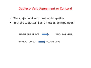 Subject Verb Agreement.pptx for class 6,7,8,9 | PPTX