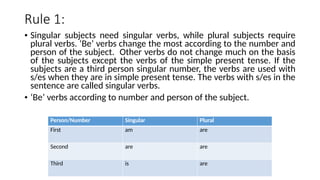 Power point Subject Verb Agreement.pptx