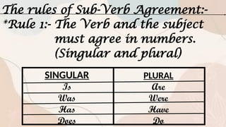 Subject verb agreement.pptx with all rules | PPTX