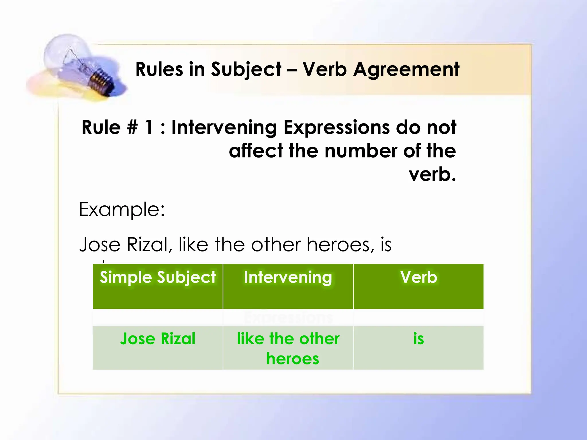 Subject Verb Concord grammar class 9.pptx