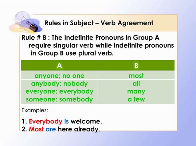 Subject Verb Concord grammar class 9.pptx