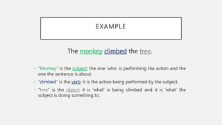 Subject, verb and object | PPTX