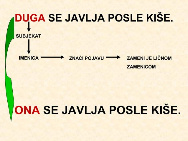Subjekat lične zamenice | PPT