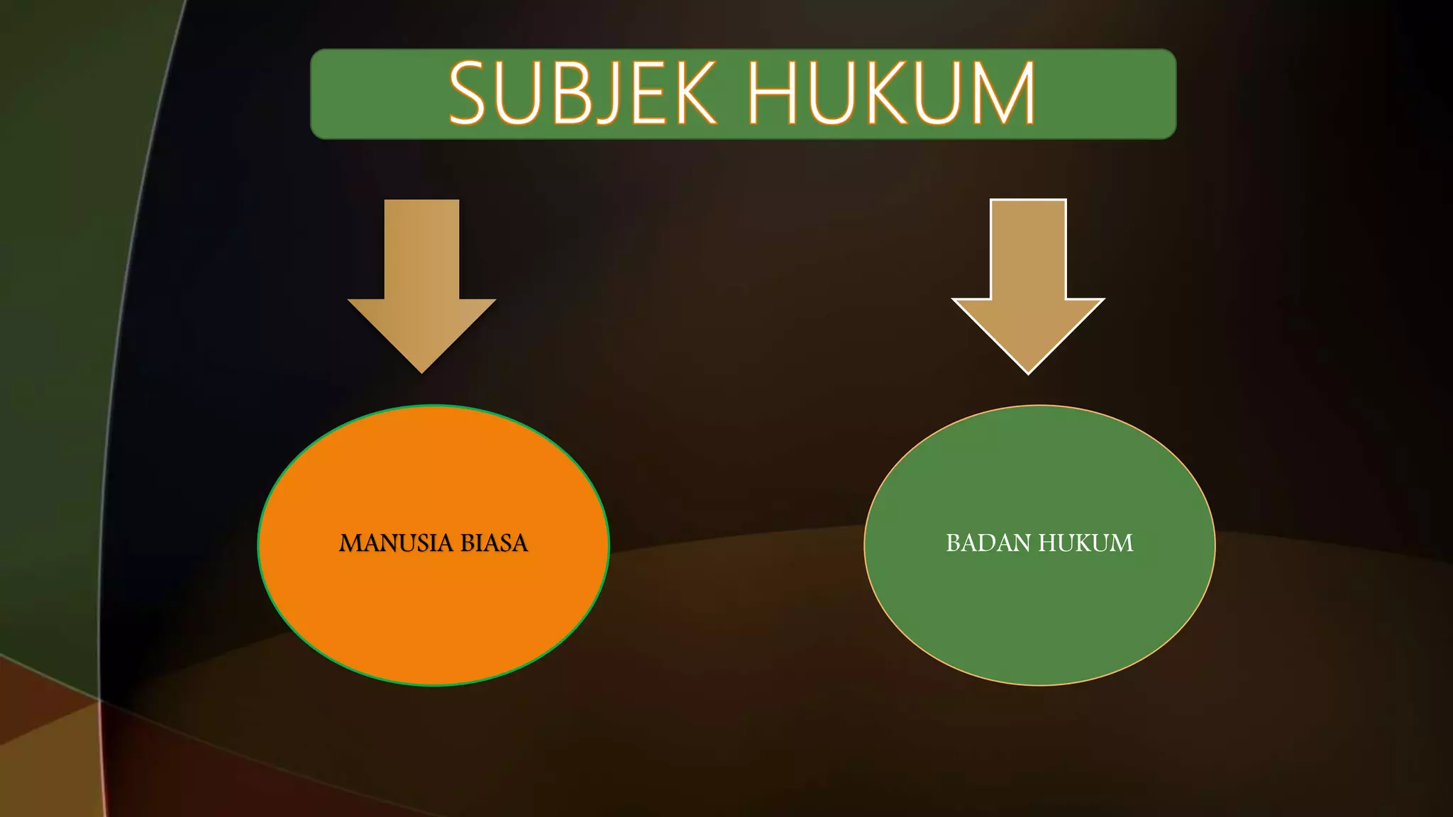 Subjek dan objek hukum | PPTX