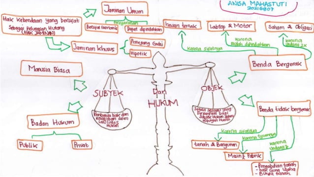 Subjek dan objek hukum | PPTX