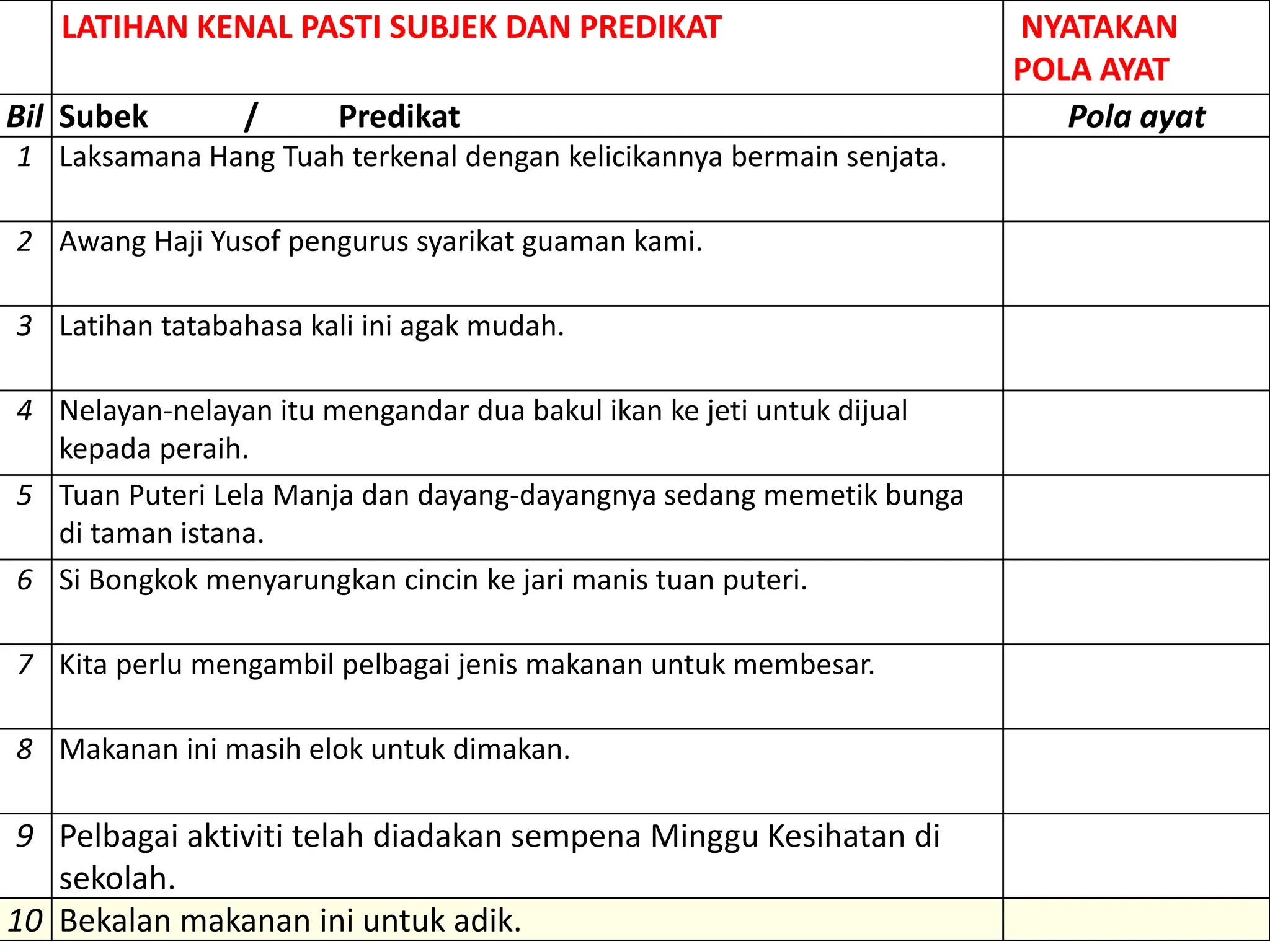 Subjek dan Predikat.pptxbahsa melayu tingkatan 5 | PPTX
