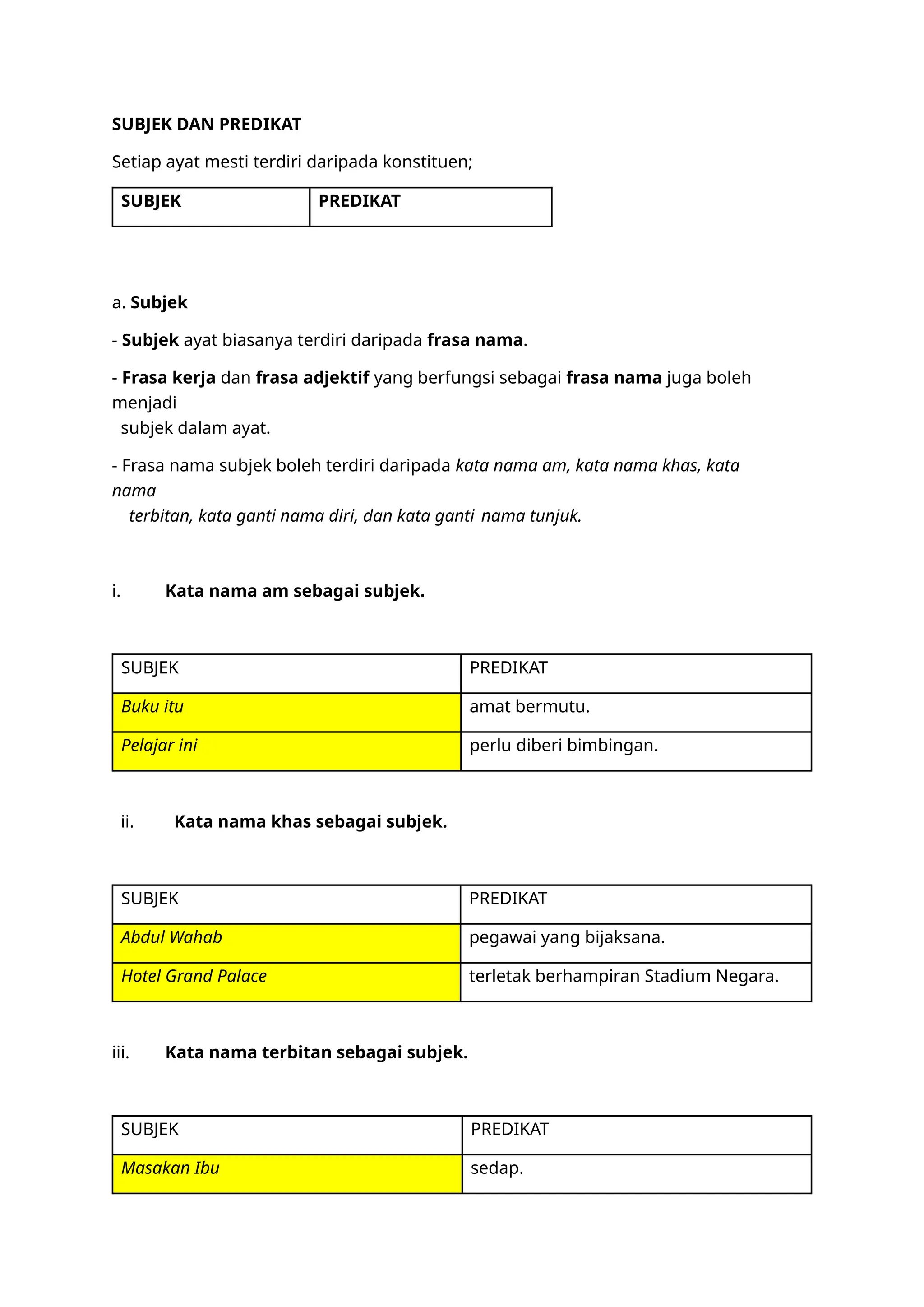 SUBJEK DAN PREDIKAT dalam bahasa melayu.docx