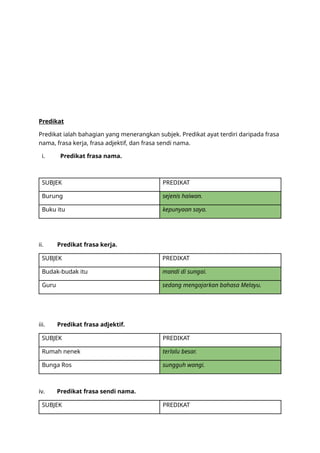 SUBJEK DAN PREDIKAT dalam bahasa melayu.docx