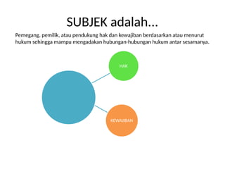 SUBJEK Hukum internasional part 1, negara, organisasi internasional | PPTX