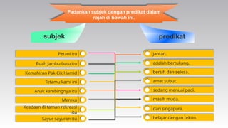 subjek dan predikat penguasaan dalam tatabahasa | PPTX