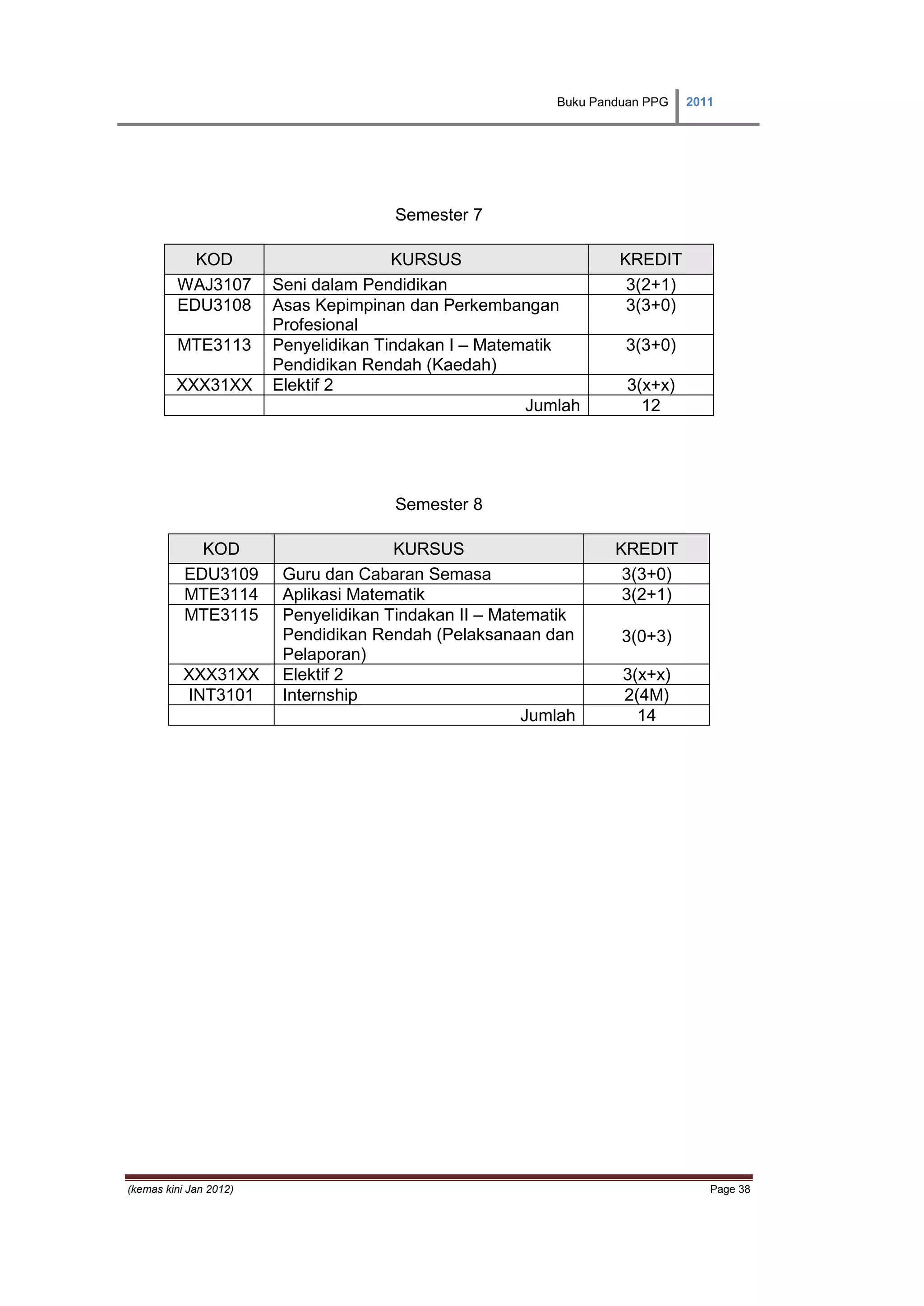 Subjek semester 1 8 | PDF