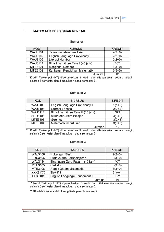 Subjek semester 1 8 | PDF
