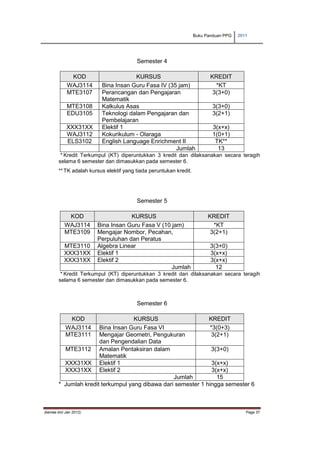 Subjek semester 1 8 | PDF
