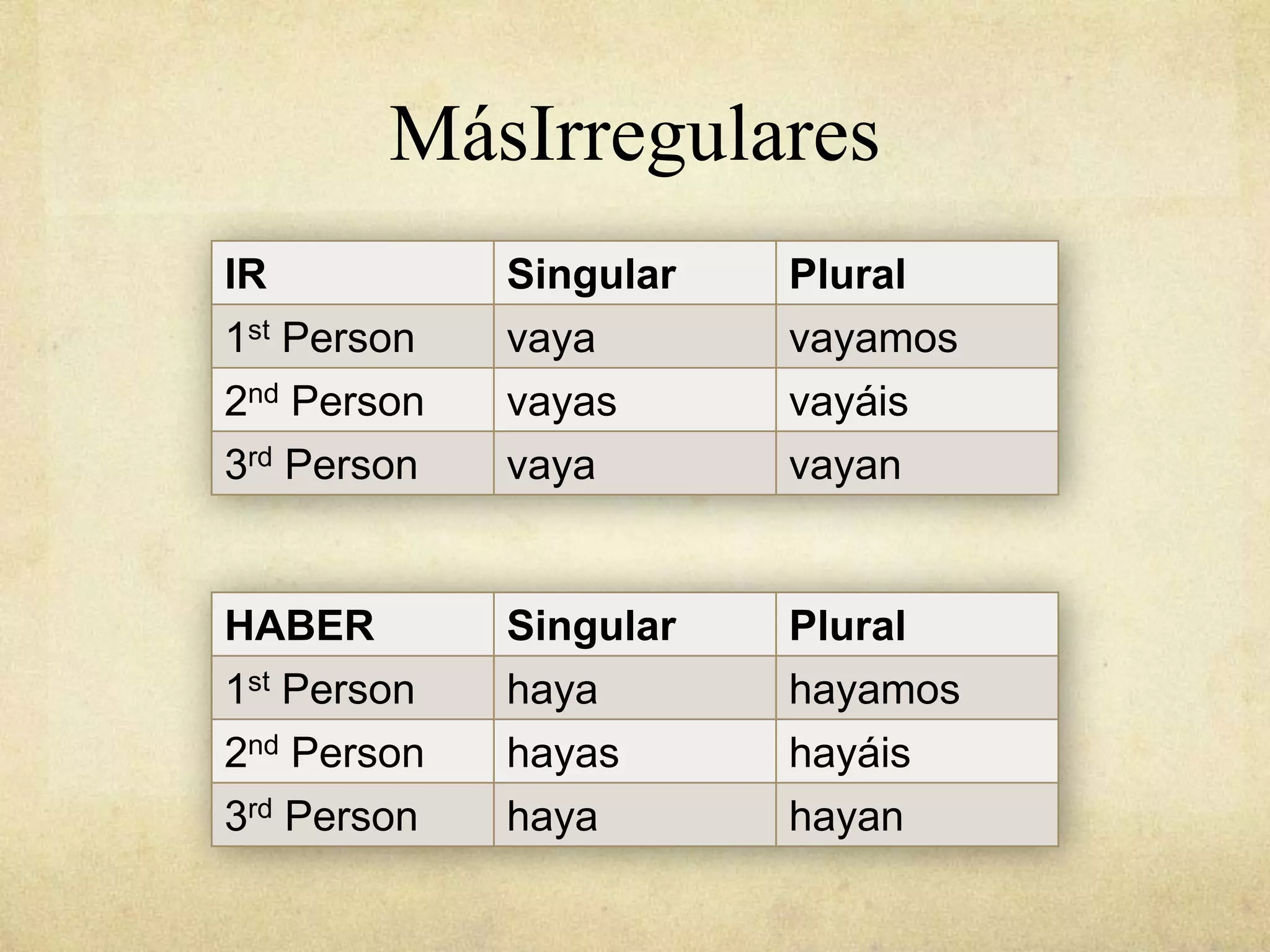 Subjunctive Mood Spanish Intro | PPTX