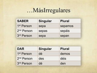 Subjunctive Mood Spanish Intro | PPTX