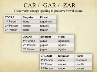 Subjunctive Mood Spanish Intro | PPTX