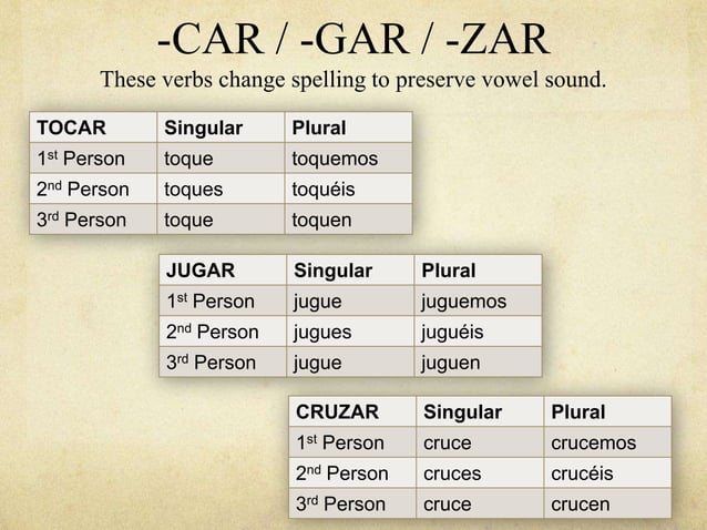 Subjunctive Mood Spanish Intro | PPTX