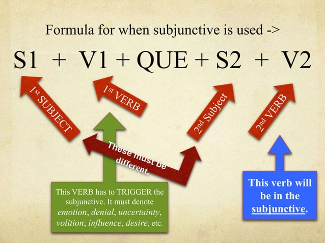 Subjunctive Mood Spanish Intro | PPTX