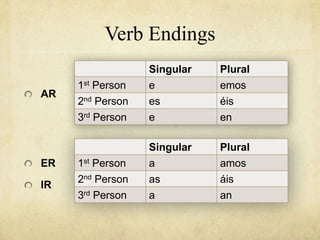 Subjunctive Mood Spanish Intro | PPTX