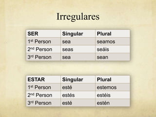 Subjunctive Mood Spanish Intro | PPTX