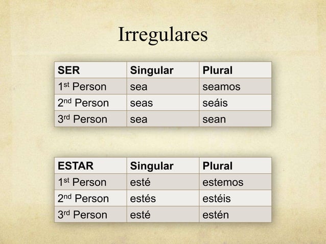 Subjunctive Mood Spanish Intro | PPTX