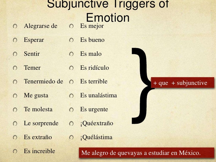 Subjunctive Mood Spanish Intro subjunctive-mood-spanish-intro