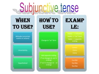 Subjunctive | PPT