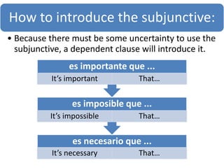 Subjunctive | PPT