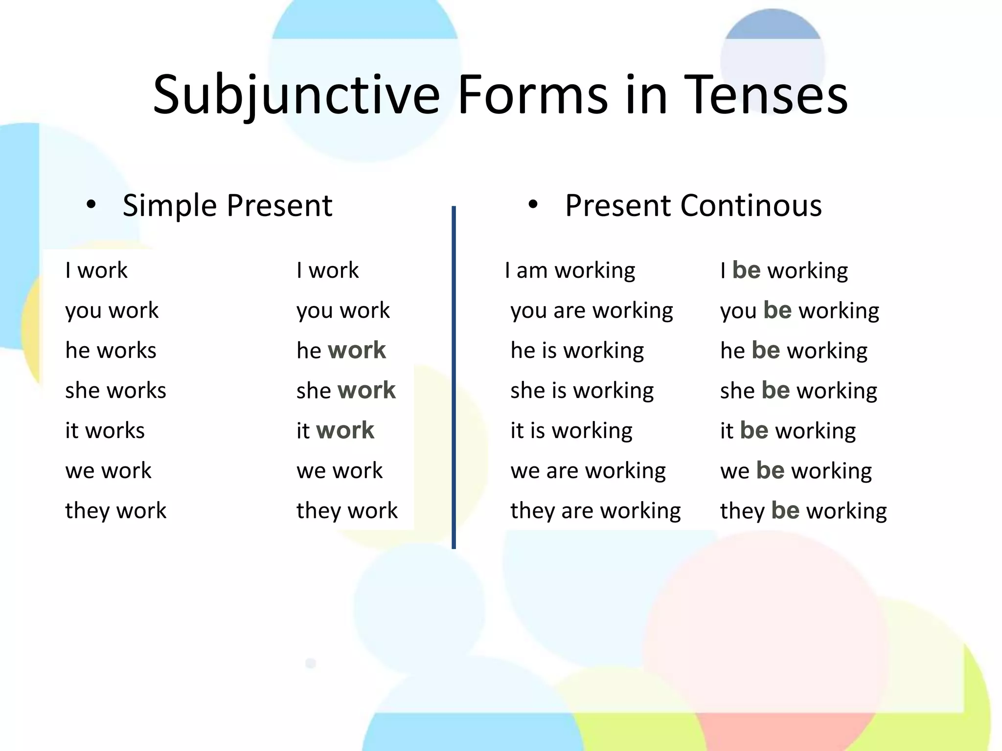 Subjunctive nominative | PPTX