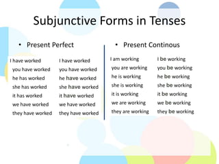Subjunctive nominative | PPTX