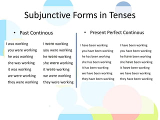 Subjunctive nominative | PPTX