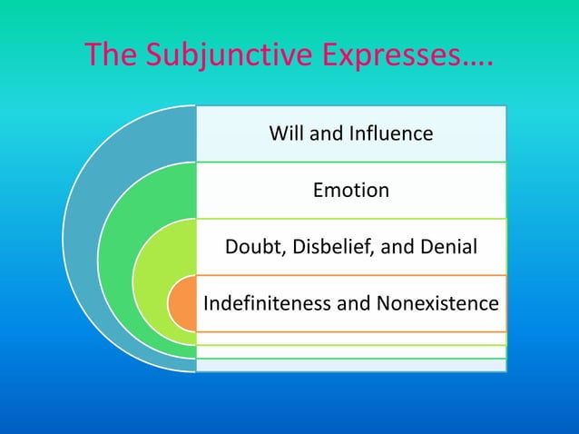 Subjunctive and impersonal expressions | PPT