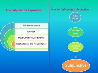 Subjunctive and impersonal expressions | PPTX