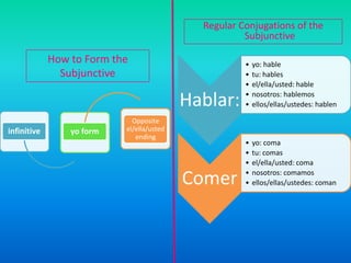 Subjunctive and impersonal expressions | PPTX