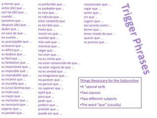 The Subjunctive | PPT
