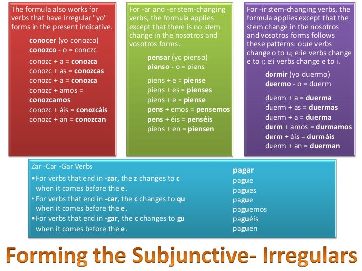 The Subjunctive