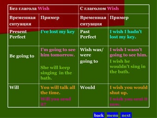 Subjunctive Mood | PPT