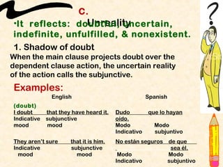 Subjunctive mood | PPT