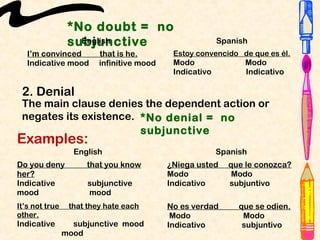 Subjunctive mood | PPT
