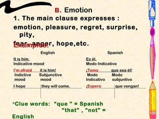 Subjunctive mood | PPT