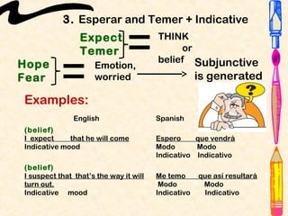 Subjunctive mood | PPT