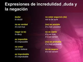 Subjunctive with Doubt & Denial | PPT