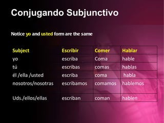 Subjunctive with Doubt & Denial | PPT